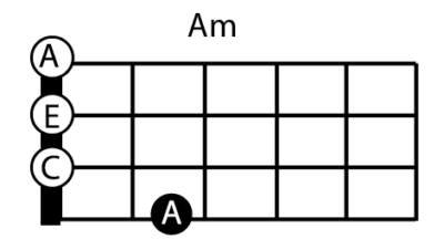 Blues for ukulele Guitar Lessons and Performance - Paul Elwood