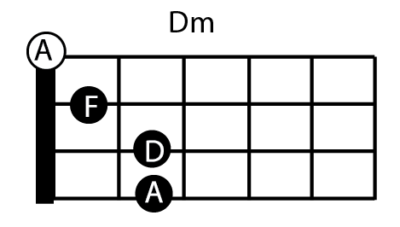 Blues for ukulele Guitar Lessons and Performance - Paul Elwood