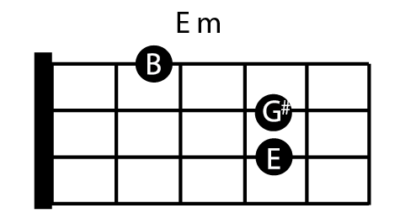 Blues for ukulele Guitar Lessons and Performance - Paul Elwood